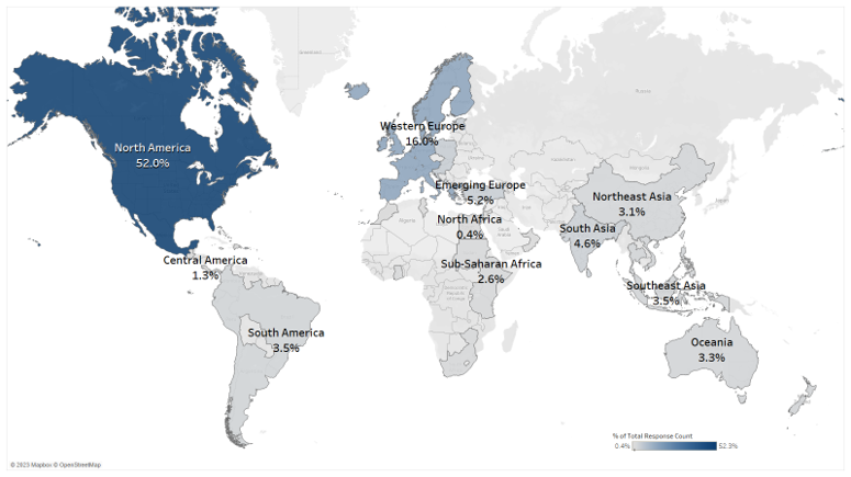 The global pulse of incentive travel