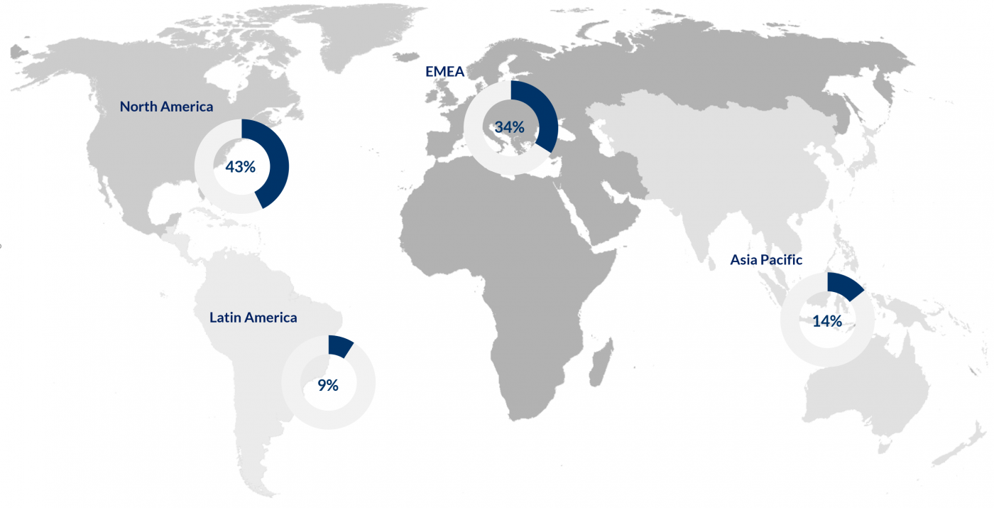 The global pulse of incentive travel